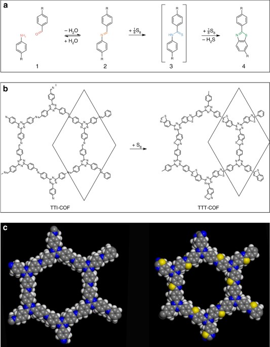 Topochemical conversion of an imine- into a thiazole-linked covalent ...