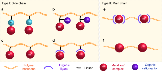 Applications Of Polyelectrolyte Complexes For Materials | glints