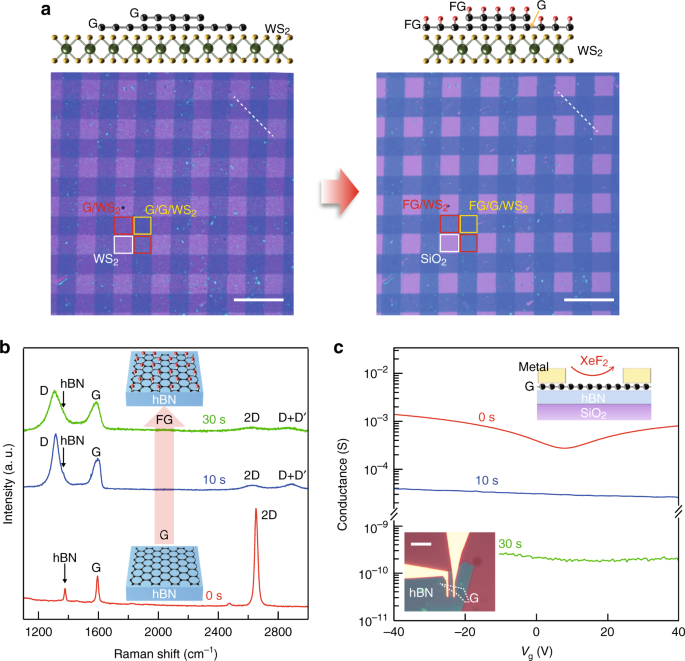 Atomically precise graphene etch stops for three dimensional integrated systems from two ...