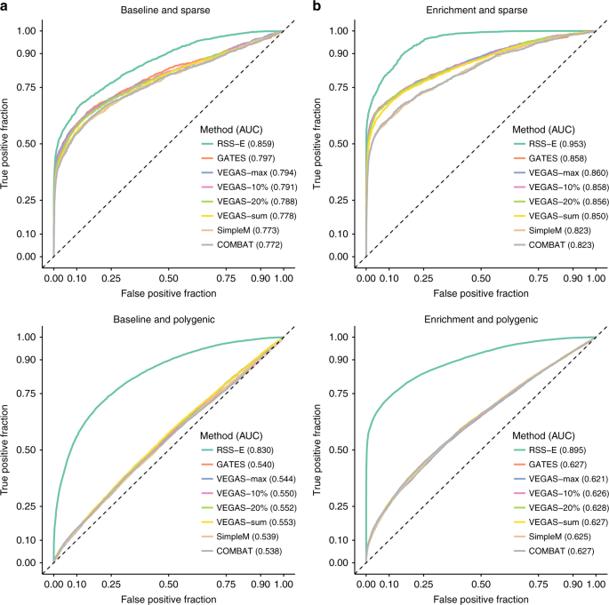 Large-scale genome-wide enrichment analyses identify new trait ...