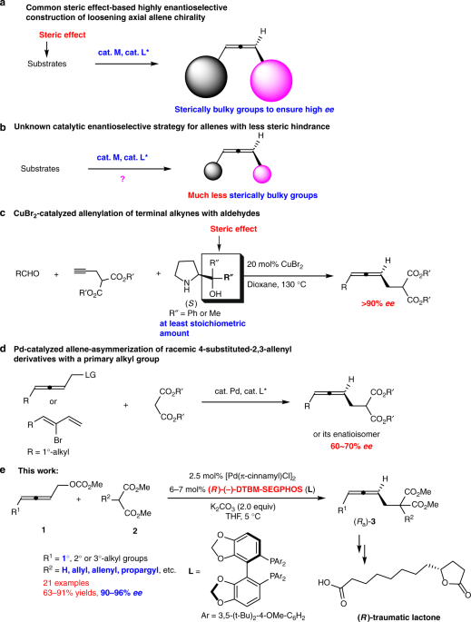 Catalytic enantioselective construction of axial chirality in 1,3-disubstituted allenes | Nature ...