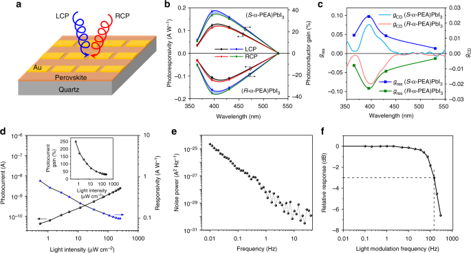 Circularly polarized light detection using chiral hybrid perovskite ...