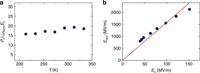 Depolarization of multidomain ferroelectric materials | Nature ...