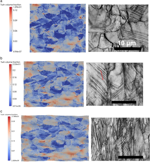 Continuum understanding of twin formation near grain boundaries of FCC metals with low stacking ...
