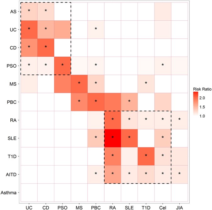 Fourteen sequence variants that associate with multiple sclerosis ...