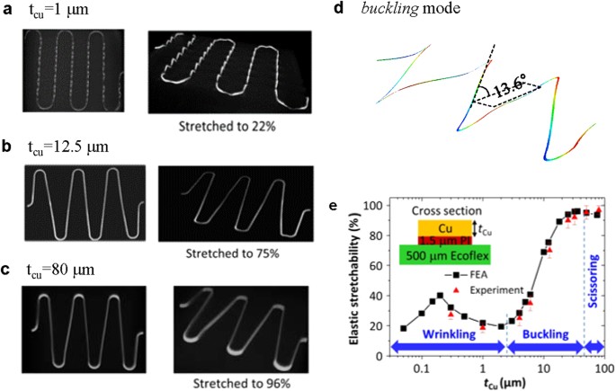Buckling analysis in stretchable electronics | npj Flexible Electronics
