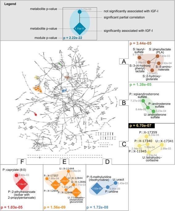 Phenotype-driven identification of modules in a hierarchical map of ...