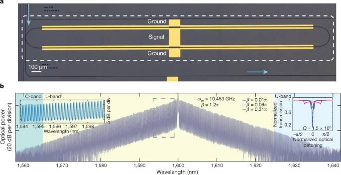 Broadband electro-optic frequency comb generation in a lithium niobate ...