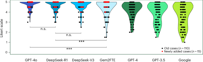 DeepSeek LLM: Clinical AI Rivaling Top Models – Archyde