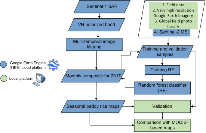 High resolution paddy rice maps in cloud-prone Bangladesh and Northeast ...