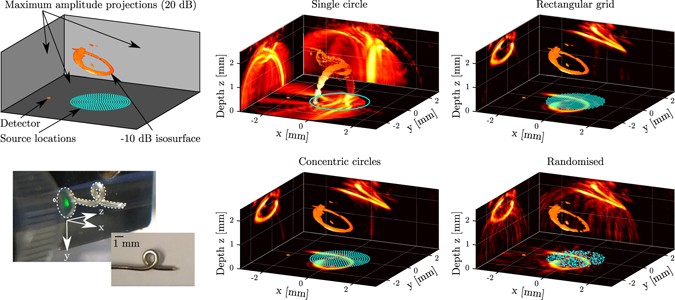 A reconfigurable all-optical ultrasound transducer array for 3D ...
