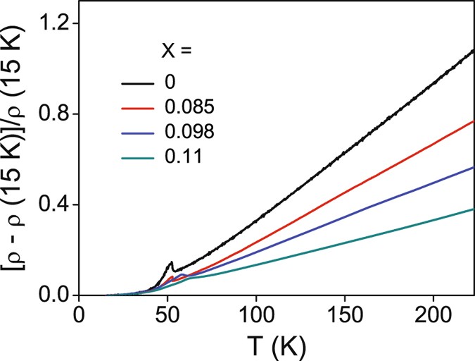 Exploring quantum Griffiths phase in Ni 1−x V x nanoalloys | Scientific ...