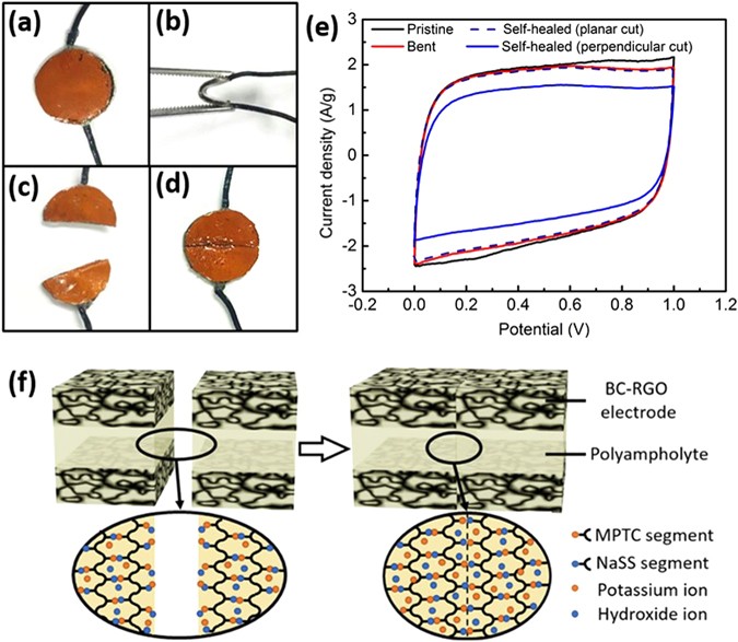 Flexible and Self-Healing Aqueous Supercapacitors for Low Temperature ...