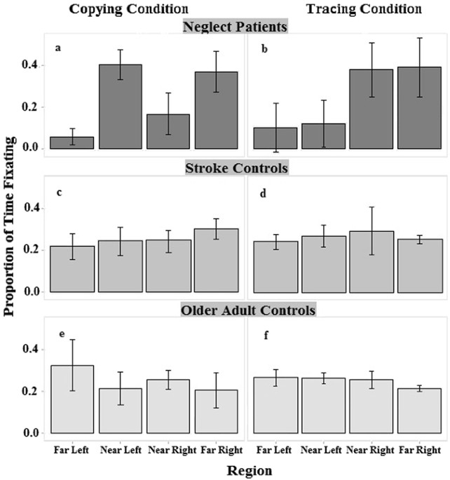 Neglect Patients Exhibit Egocentric or Allocentric Neglect for the Same Stimulus Contingent upon ...