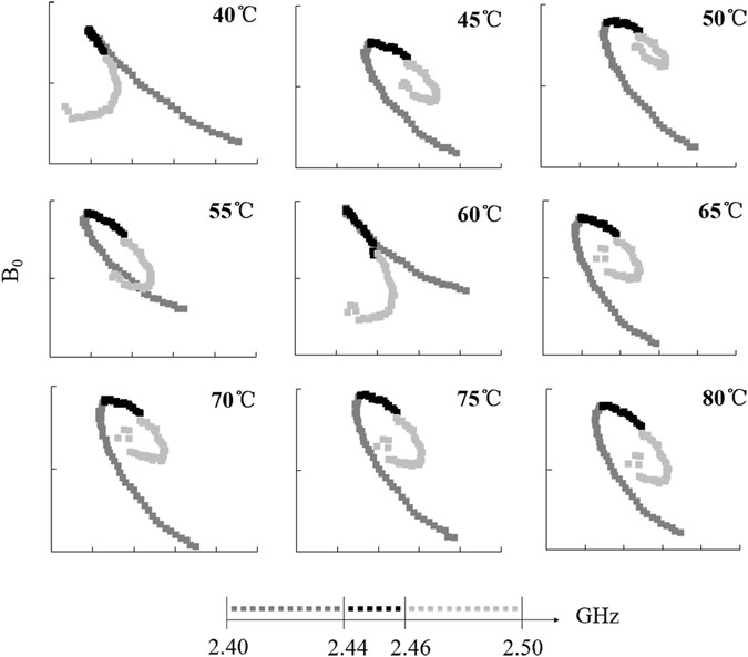 Full-time response of starch subjected to microwave heating ...