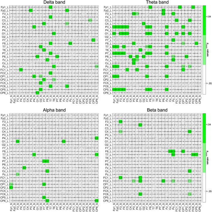 Brain-to-brain entrainment: EEG interbrain synchronization while ...