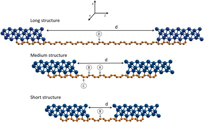 Electrical properties of graphene-metal contacts | Scientific Reports