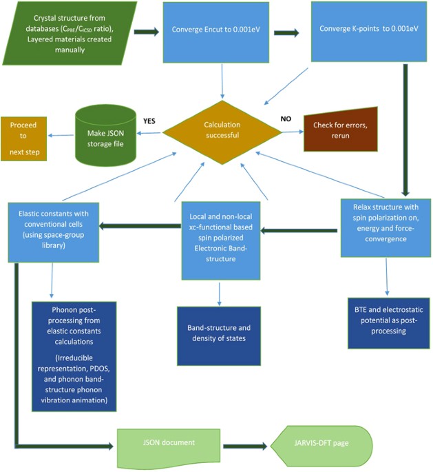 High-throughput Identification and Characterization of Two-dimensional ...