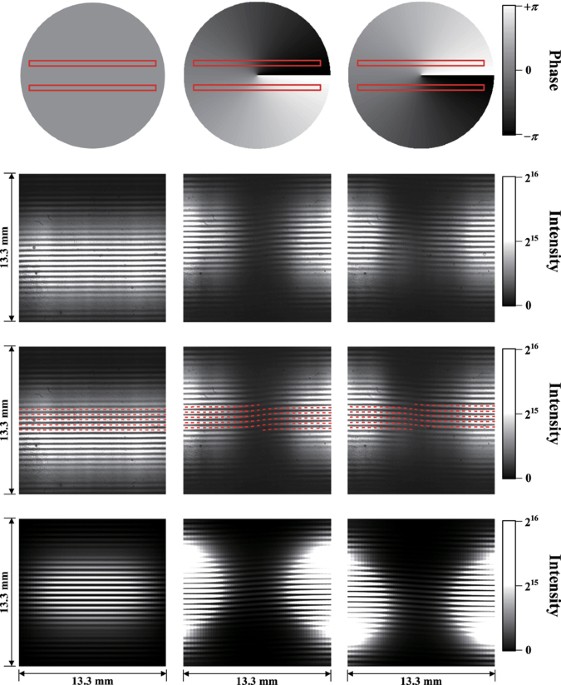 Helical Phase Structure of Radiation from an Electron in Circular ...