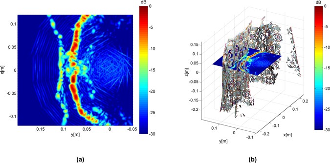 Multiview three-dimensional reconstruction by millimetre-wave portable ...