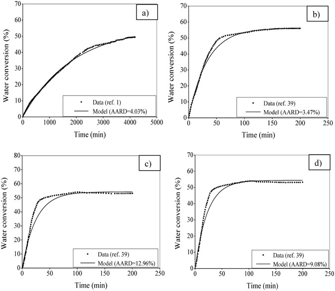 Formulating formation mechanism of natural gas hydrates | Scientific ...