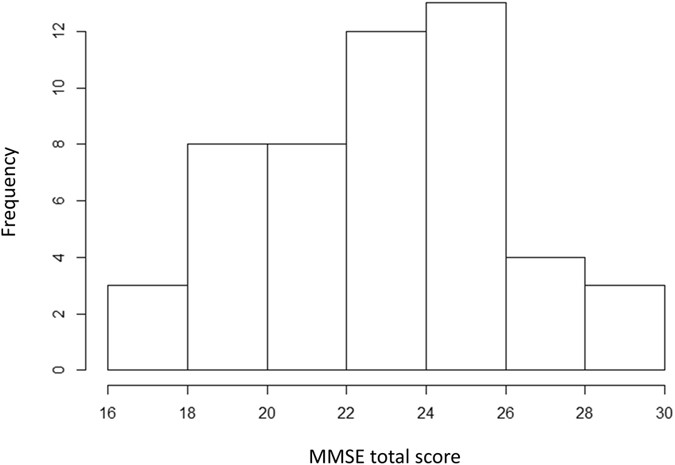 The association between structure-function relationships and cognitive ...