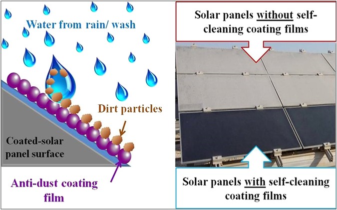 Improved Self-cleaning Properties of an Efficient and Easy to Scale up ...