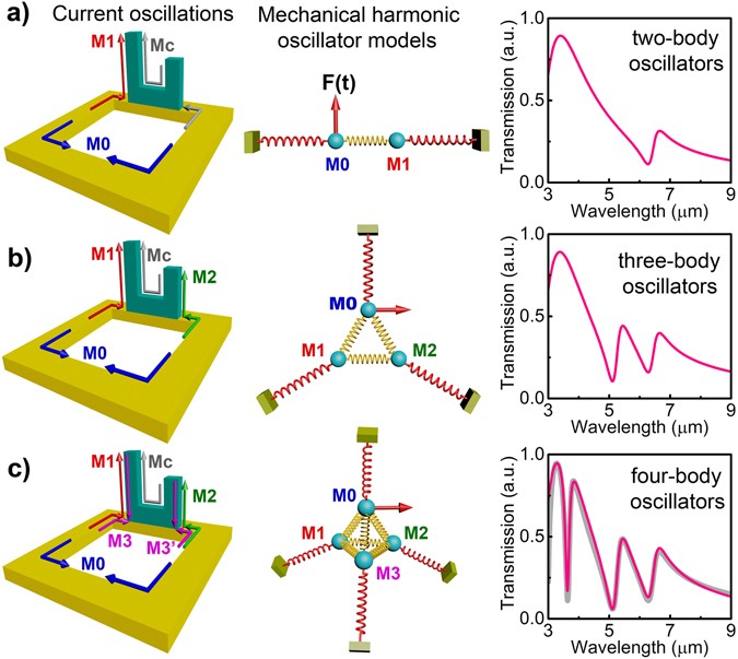Fano resonance Rabi splitting of surface plasmons | Scientific Reports