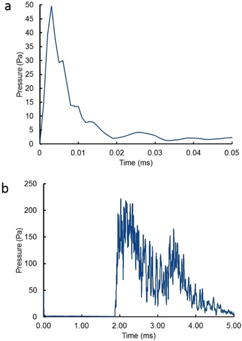 Detection of magnetized quark-nuggets, a candidate for dark matter ...