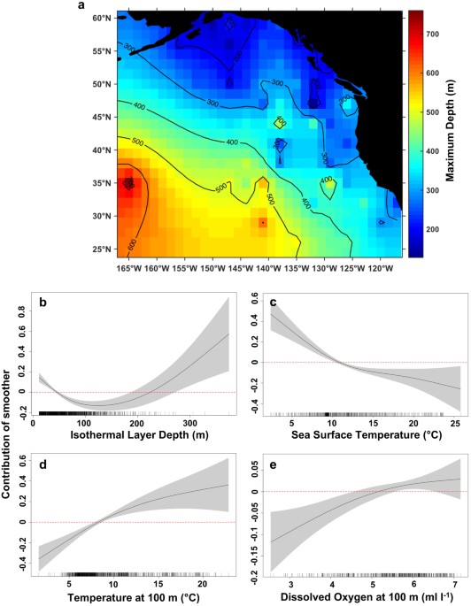 Oceanographic drivers of the vertical distribution of a highly ...