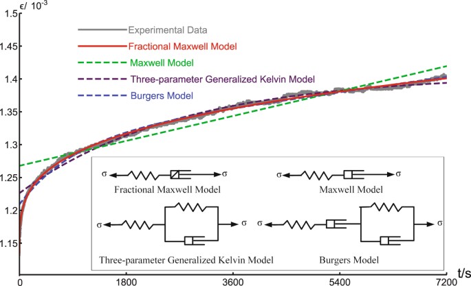 Unexpected viscoelastic deformation of tight sandstone: Insights and ...