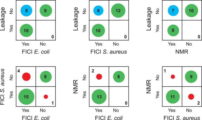 Molecular mechanism of synergy between the antimicrobial peptides PGLa ...