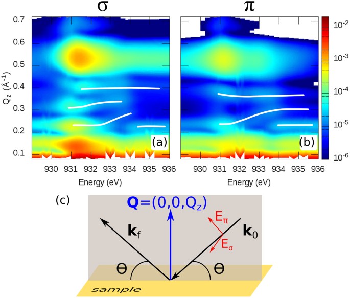 Site-selective spectroscopy with depth resolution using resonant x-ray ...