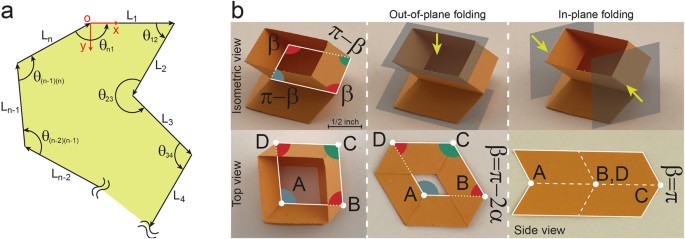 Origami-based Building Blocks for Modular Construction of Foldable ...