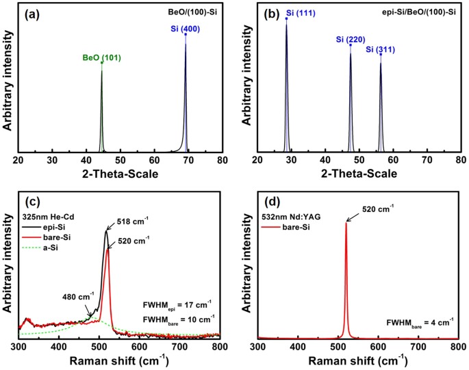 Advanced Silicon-on-Insulator: Crystalline Silicon on Atomic Layer ...