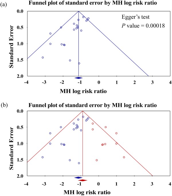 Preventing shivering with adjuvant low dose intrathecal meperidine: A ...