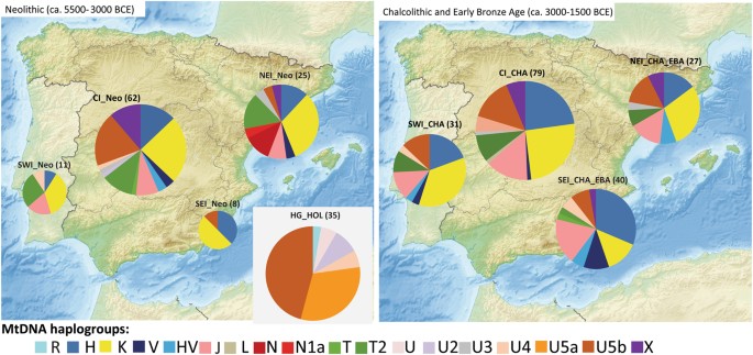 The maternal genetic make-up of the Iberian Peninsula between the ...