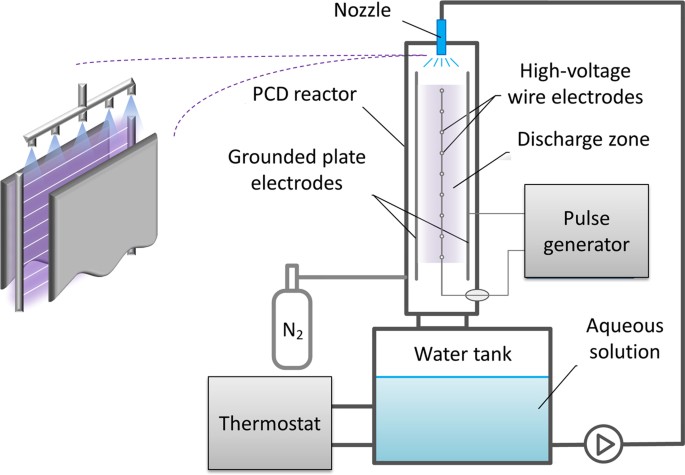 Pulsed Corona Discharge Induced Hydroxyl Radical Transfer Through the Gas-Liquid Interface ...