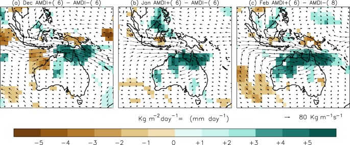 The steady enhancement of the Australian Summer Monsoon in the last 200 ...
