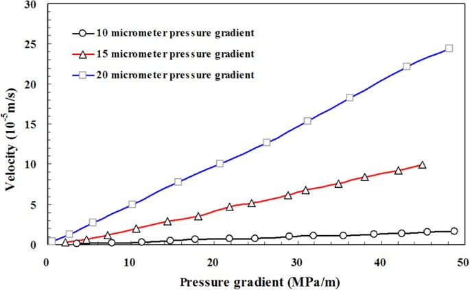 A novel method for calculating the dynamic capillary force and ...