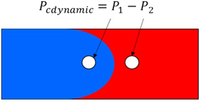 A novel method for calculating the dynamic capillary force and correcting the pressure error in ...