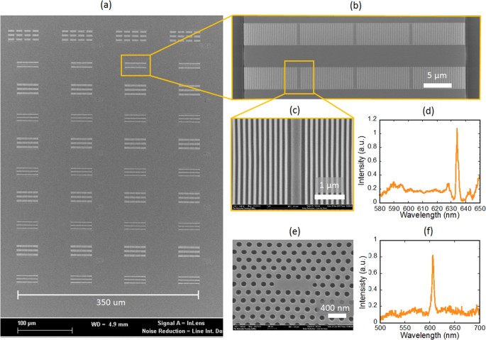 Nanoimprinted High-Refractive Index Active Photonic Nanostructures Based on Quantum Dots for ...