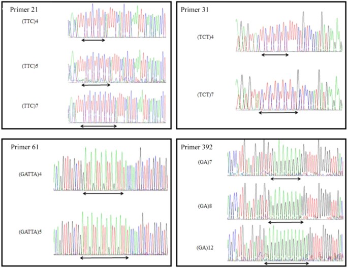 Cross-species transferability of EST-SSR markers developed from the ...