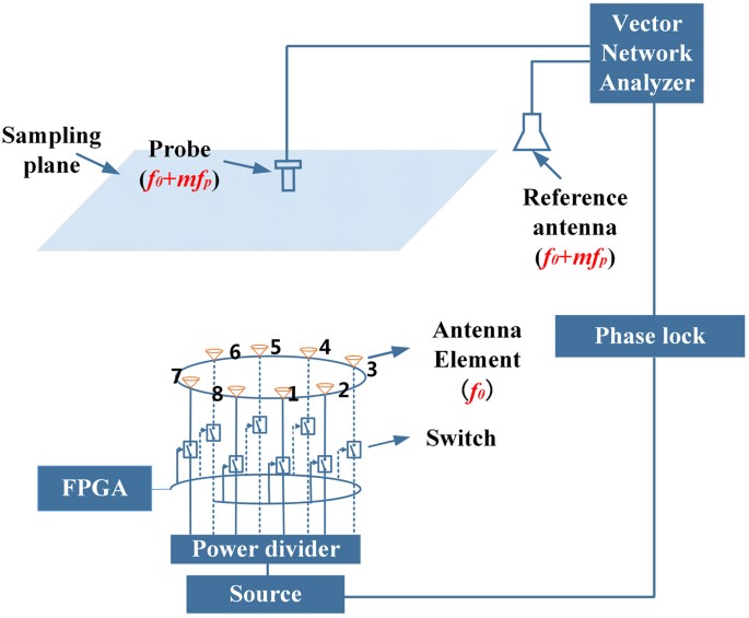 Realization of multiple orbital angular momentum modes simultaneously ...