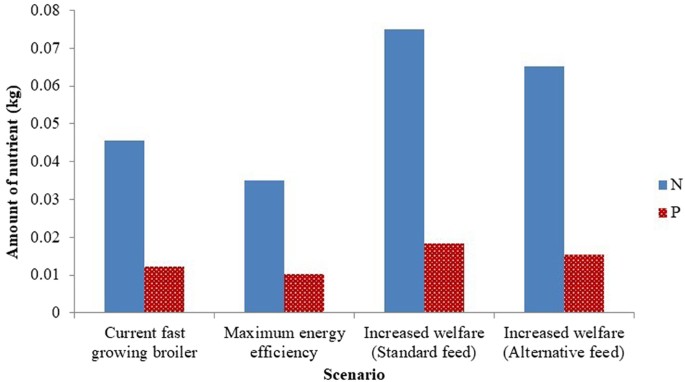 Artificial selection for improved energy efficiency is reaching its ...