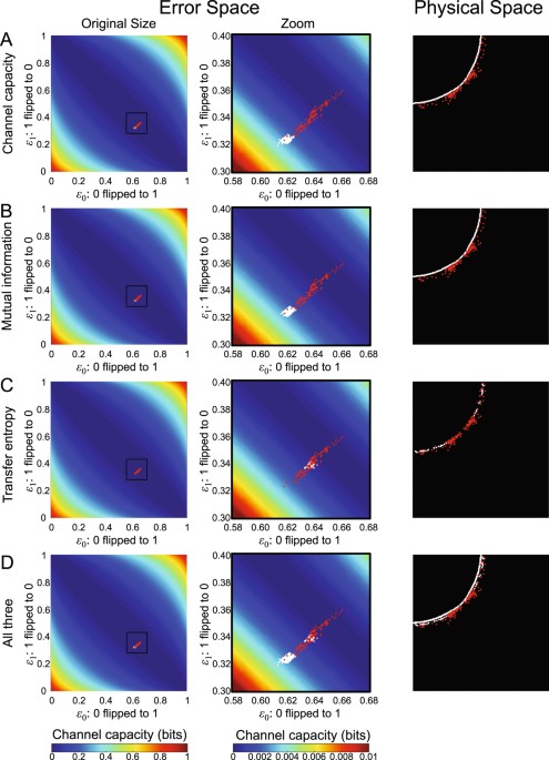 Locating Order-Disorder Phase Transition in a Cardiac System ...