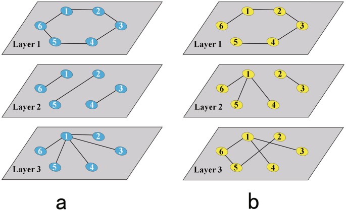Null Model and Community Structure in Multiplex Networks | Scientific ...