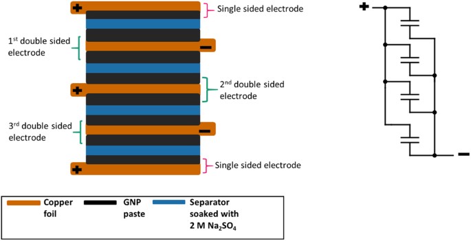 Electrochemical Performance of Supercapacitor with Stacked Copper Foils ...