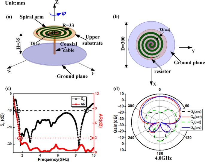 Mechanically Reconfigurable Single-Arm Spiral Antenna Array for ...