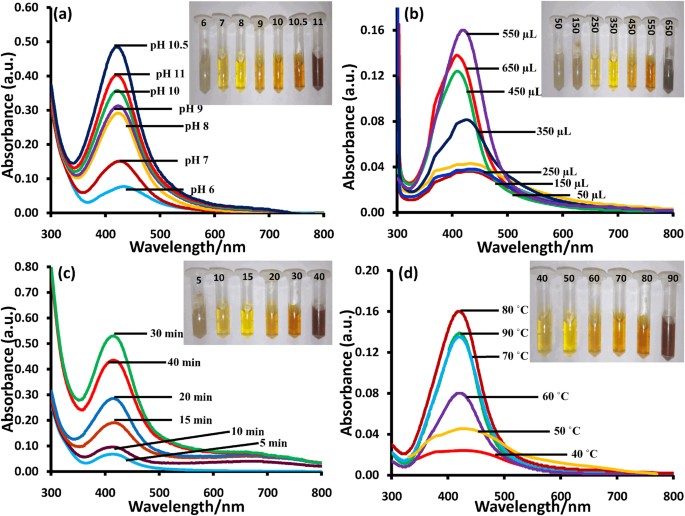 Mentha-Stabilized Silver Nanoparticles for High-Performance ...